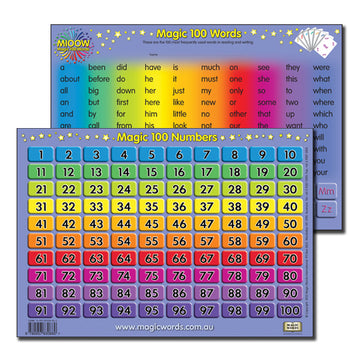 Blogs – Magic Words